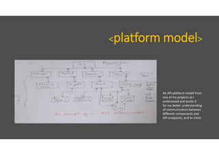 Inside Story: Scratching the Black Box - API | PDF