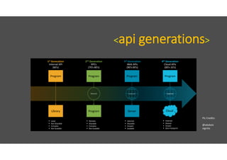 Inside Story: Scratching the Black Box - API | PDF | Web Development ...