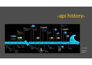Inside Story: Scratching the Black Box - API | PDF