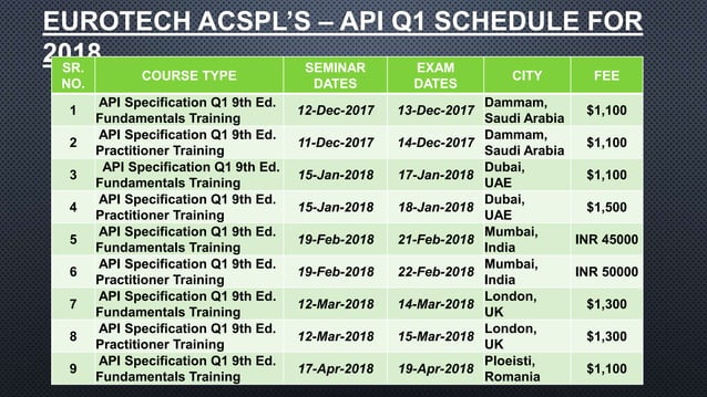 API-U Q1 9th Edition Training Schedule Calendar 2018 | PPTX