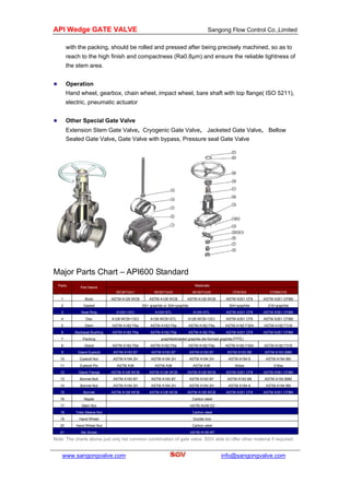 Api wedge-gate-valve - 2010 | PDF