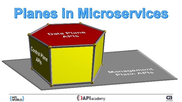 Design-Based Microservices AKA Planes, Trains & Automobiles | PPT