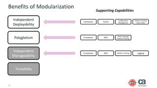 A Capability Blueprint for Microservices | PPT
