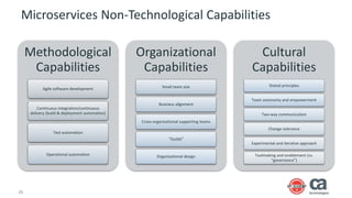 A Capability Blueprint for Microservices | PPT
