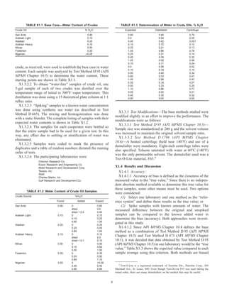 Api 10.3 agua y sedimentos centrifugacion lab | PDF