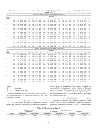 Api 10.3 agua y sedimentos centrifugacion lab | PDF