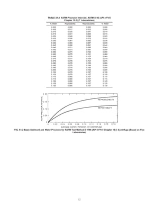 Api 10.3 agua y sedimentos centrifugacion lab | PDF