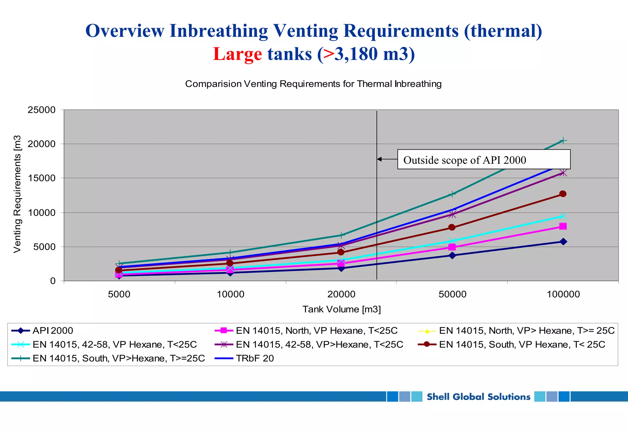 Api 2000 5th vs 6th final | PPT