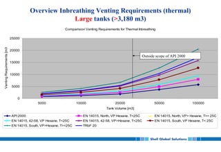 Api 2000 5th vs 6th final | PPT