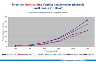 Api 2000 5th vs 6th final | PPT