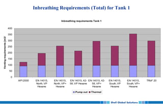 Api 2000 5th vs 6th final | PPT