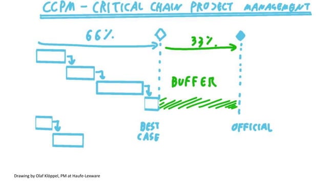 Api360 Summit The Automated Monolith | PPTX | Cloud Computing | Internet