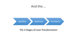 Api360 Summit The Automated Monolith | PPTX | Cloud Computing | Internet