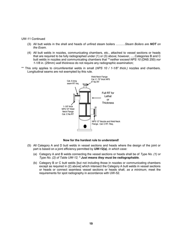 API_510_for_Exam.pdf | Educational Assessment | Education