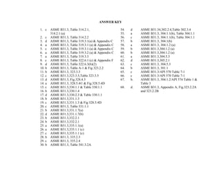 API 570 B31.3 qustion.pdf