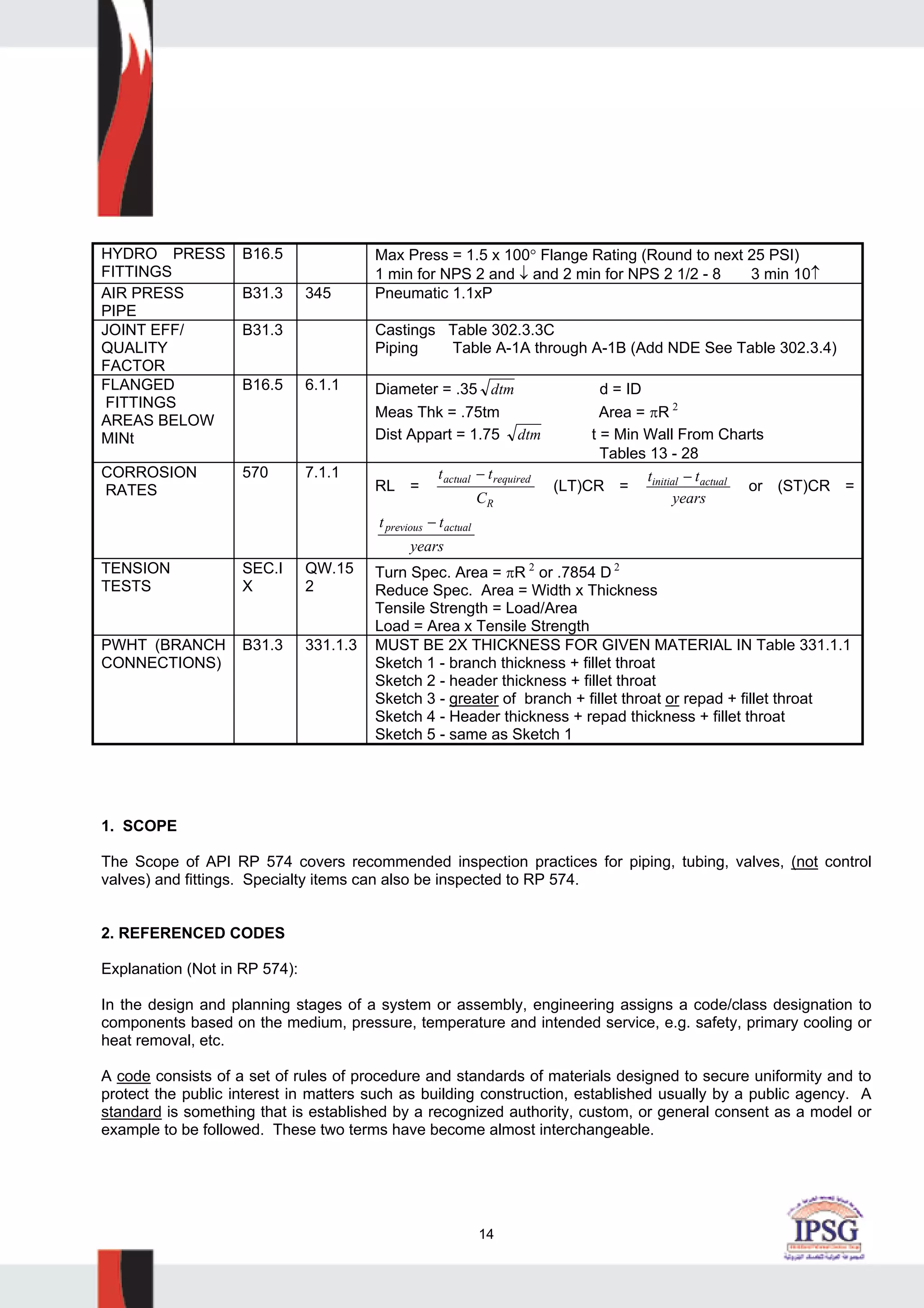 Api 570 course material | PDF