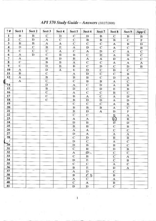 Api 570 study guide answers | PDF