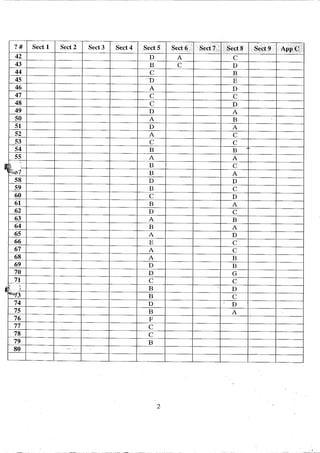 Api 570 study guide answers | PDF