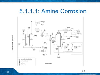 API 571 COURSE degradation mechanism in refinery .pptx