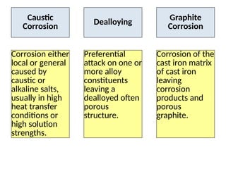 API 571 Damage Mechanisms general mechanical and metallurgical failure ...