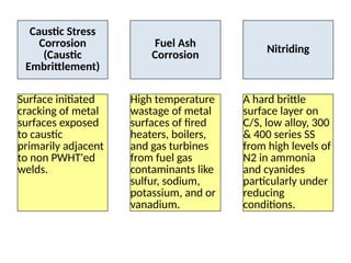 API 571 Damage Mechanisms general mechanical and metallurgical failure ...