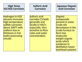 API 571 Damage Mechanisms general mechanical and metallurgical failure ...