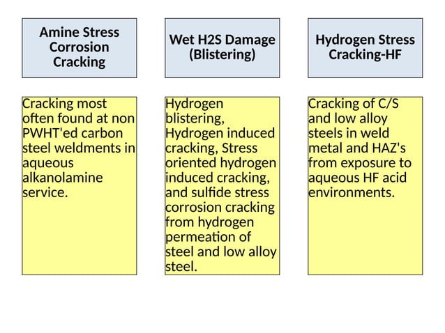 API 571 Damage Mechanisms general mechanical and metallurgical failure ...