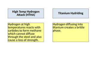 API 571 Damage Mechanisms general mechanical and metallurgical failure ...