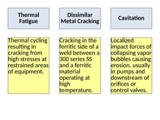 API 571 Damage Mechanisms general mechanical and metallurgical failure ...