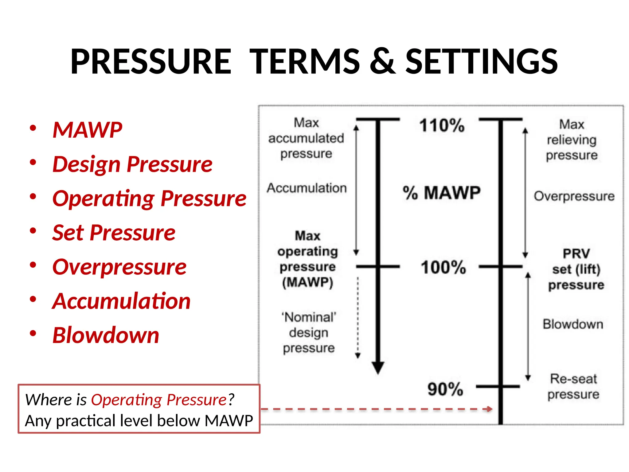 API 576 Inspection of Pressure Relieving Devices | PPTX