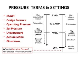 API 576 Inspection of Pressure Relieving Devices | PPTX