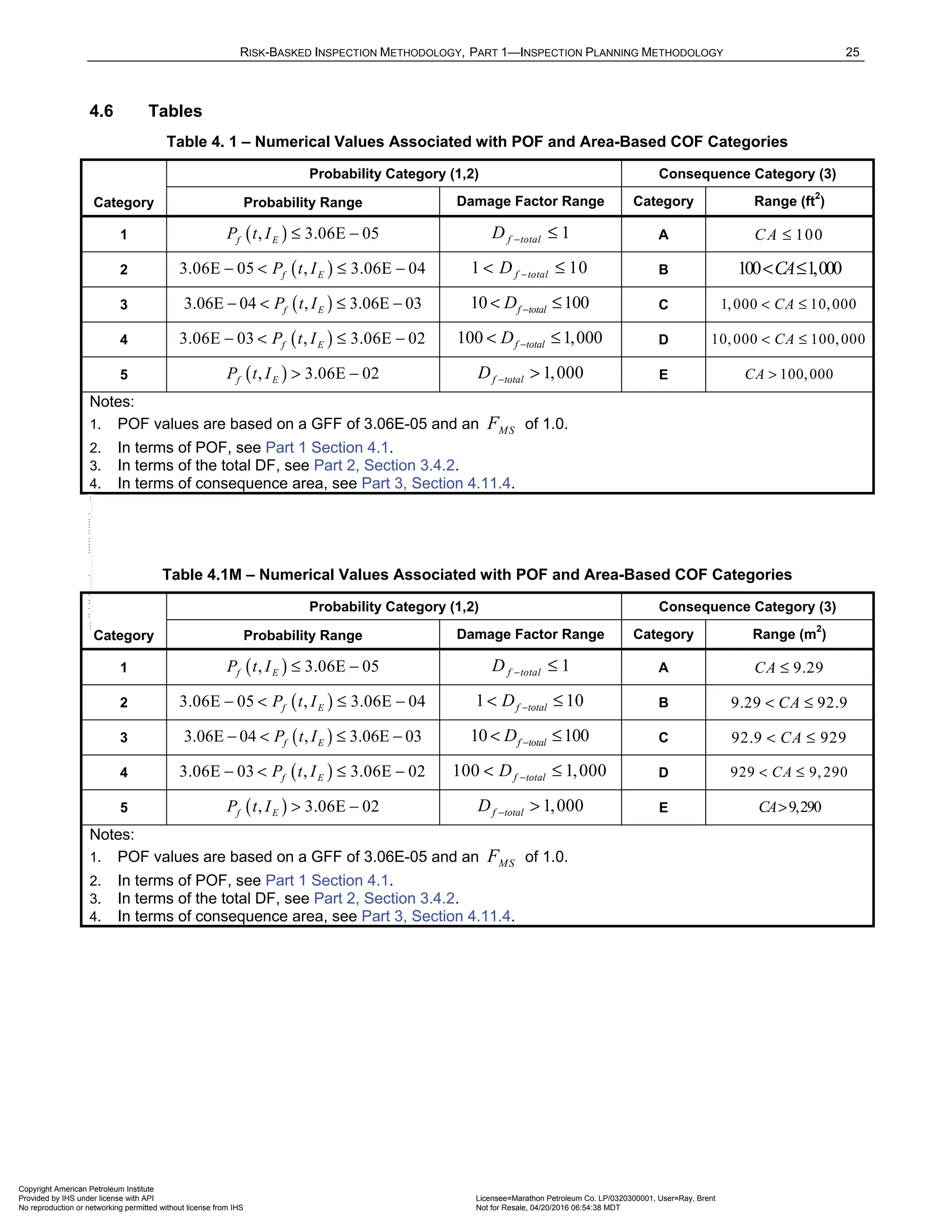 Norma API 581 - 3rd Edition - April 2016.pdf | Publishing Industry | Industries