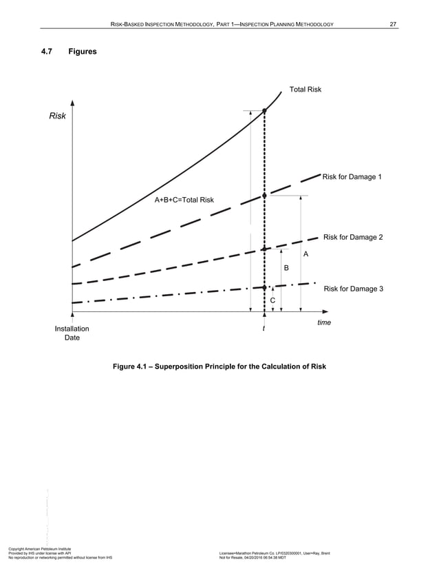 Norma API 581 - 3rd Edition - April 2016.pdf | Publishing Industry ...