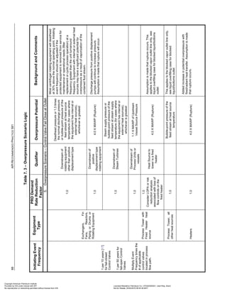 Norma API 581 - 3rd Edition - April 2016.pdf | Publishing Industry ...