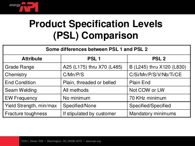 Api 5 l 44 ed psl 1 & psl 2