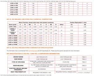 Api 5l pipe | PDF
