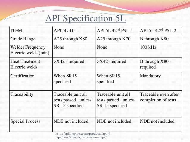 Excellent Overseas-API 5L X70 PSL 2 LSAW Pipe