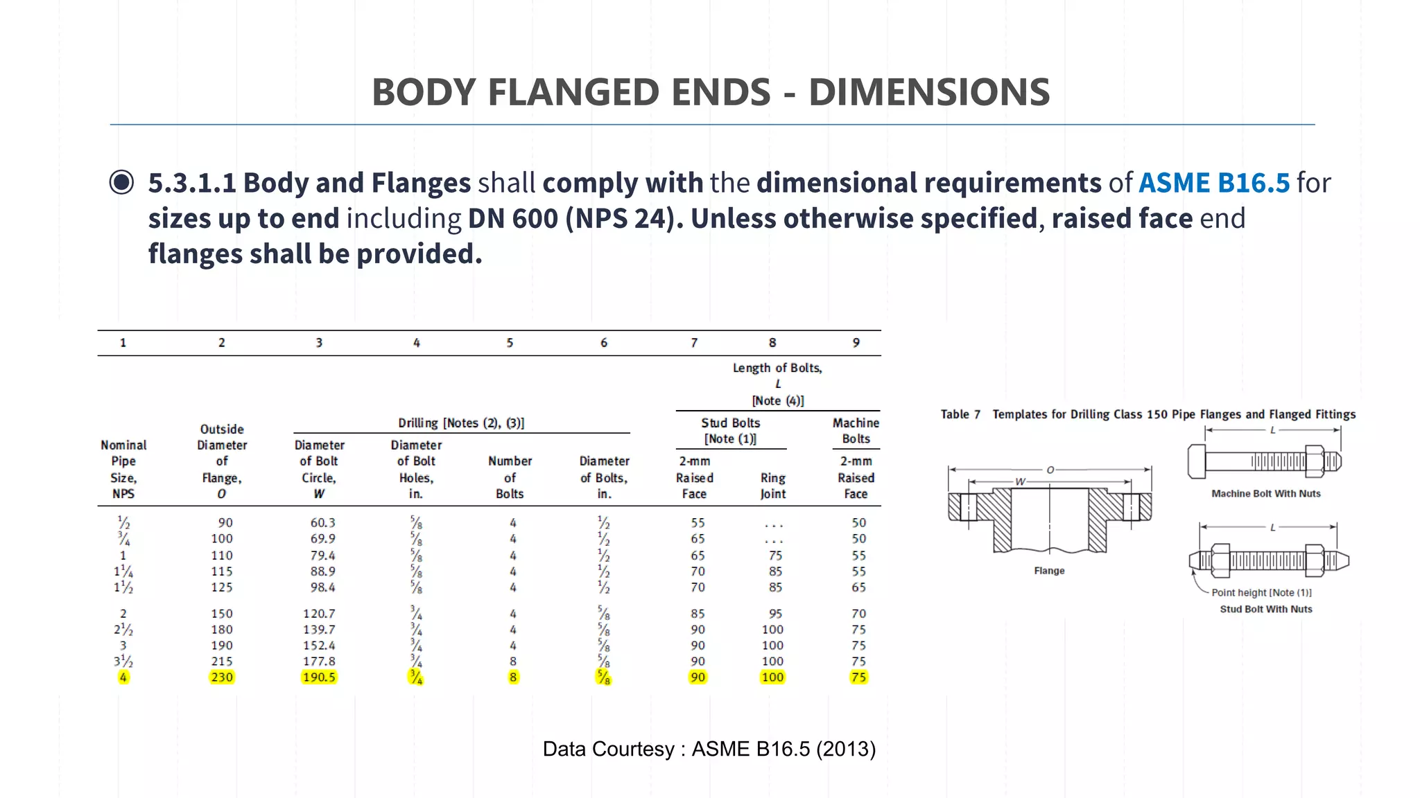 API 600 - Steel Gate Valves - Flanged and Butt-welding Ends, Bolted ...