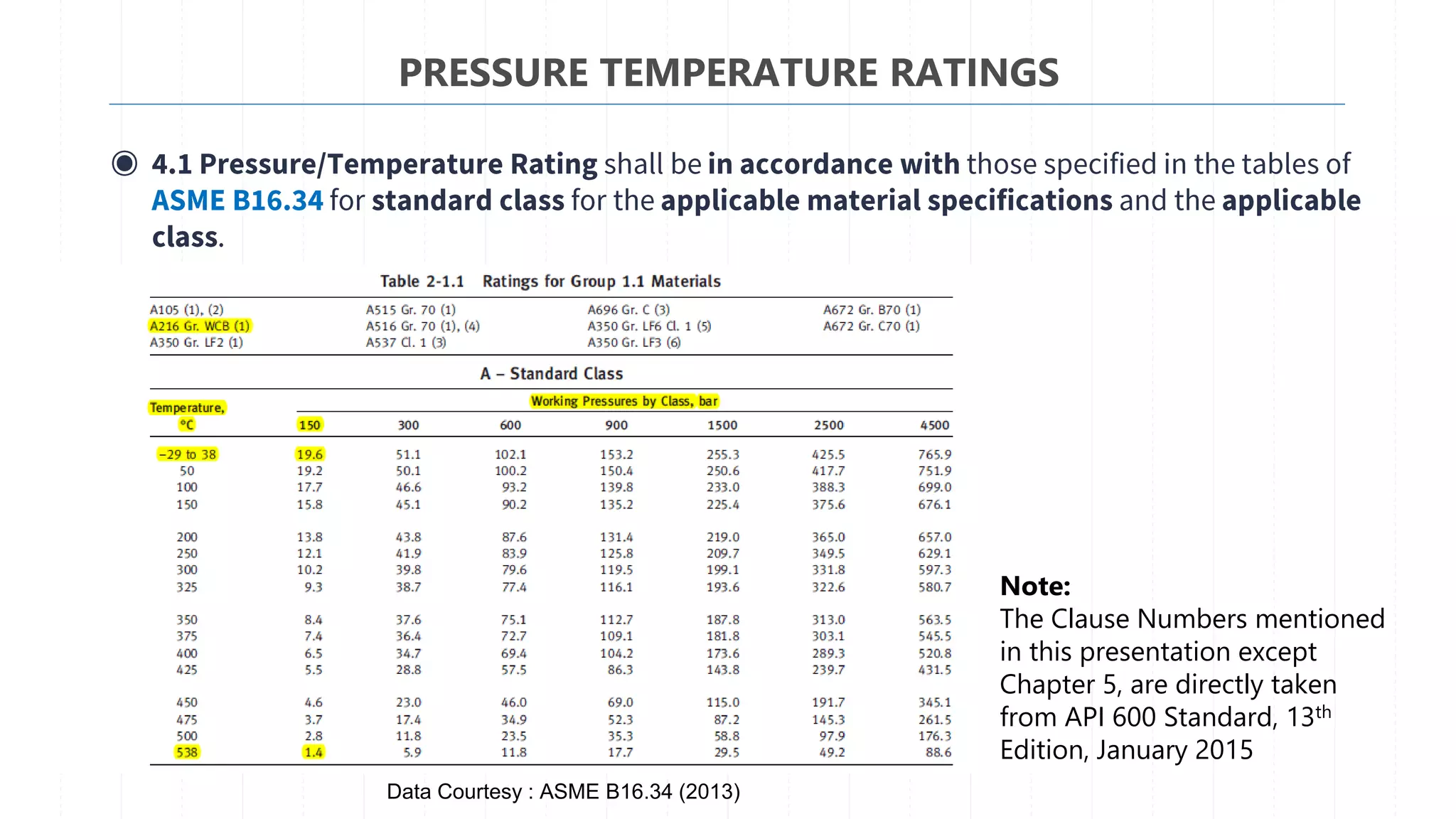 API 600 - Steel Gate Valves - Flanged and Butt-welding Ends, Bolted ...