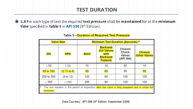 API 600 - Steel Gate Valves - Flanged and Butt-welding Ends, Bolted B…