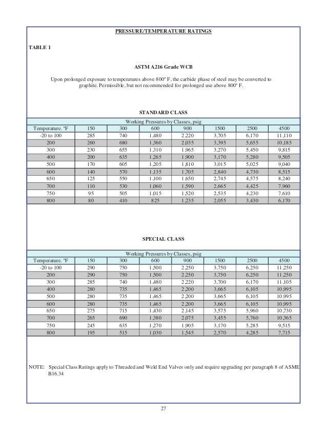 Api Casing Chart
