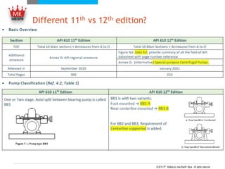 API 610.pdf