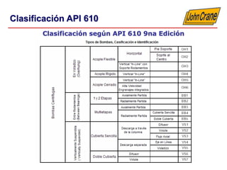 API 610 BOMBAS CENTRIFUGAS- JOHN CRANE.ppt