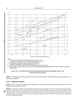 API 650 - Welded Steel Tanks for Oil Storage (2009).pdf