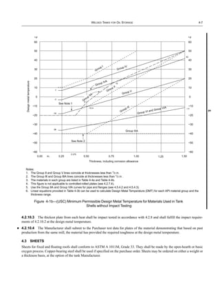 API 650 - Welded Steel Tanks for Oil Storage (2009).pdf