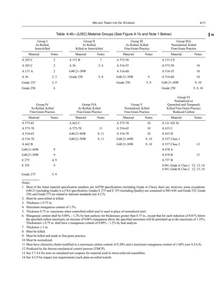 API 650 - Welded Steel Tanks for Oil Storage (2009).pdf