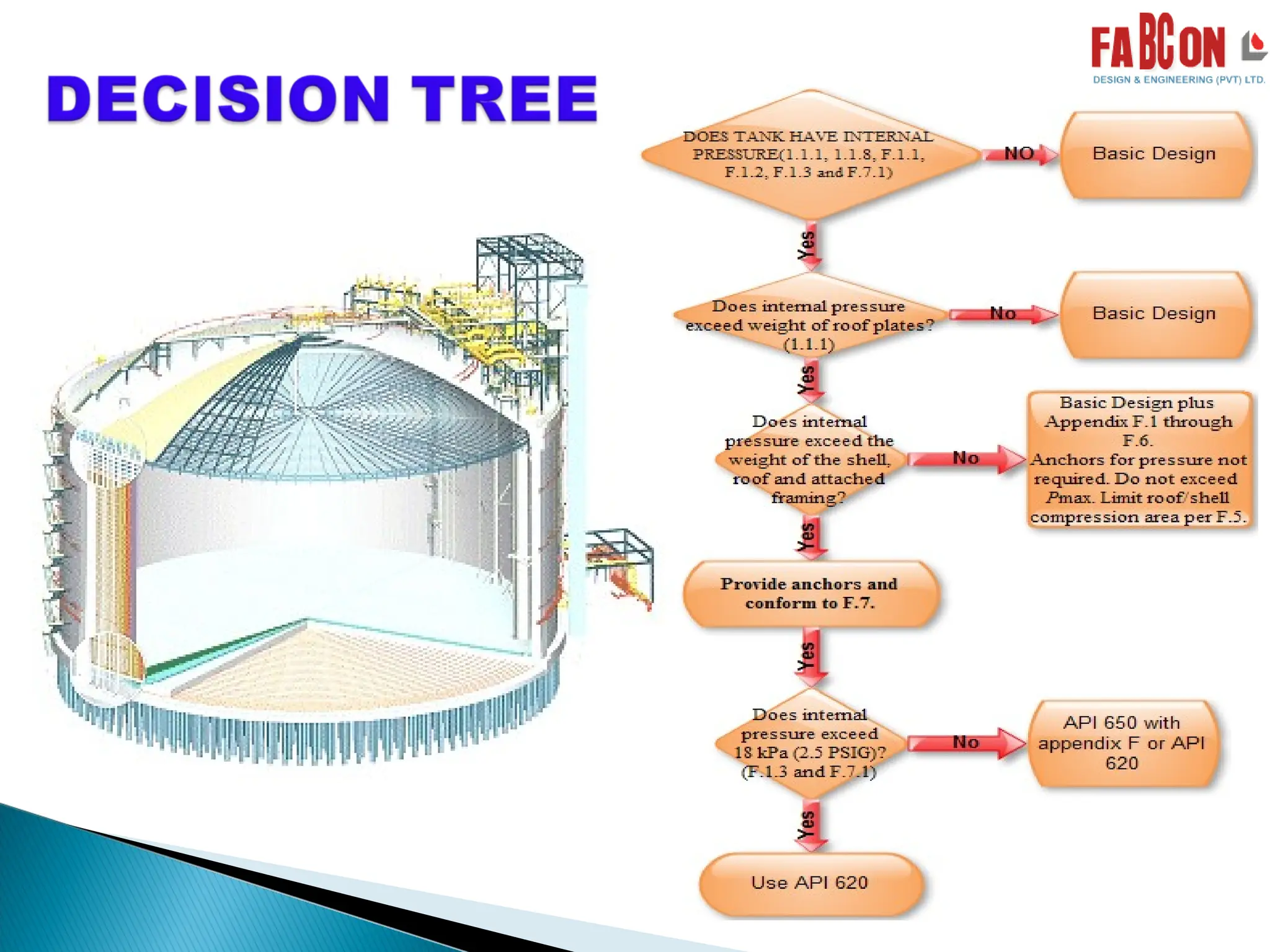 API 650 Tank sndiuasdundsuindisuasndusand.ppt