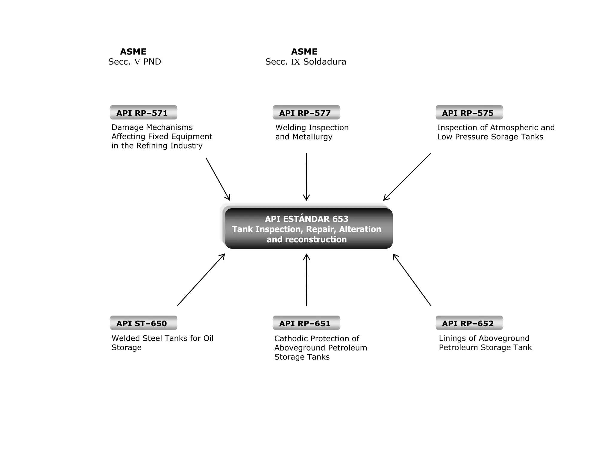 API 653 - Material preparado.ppt