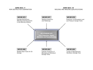 API 653 - Material preparado.ppt