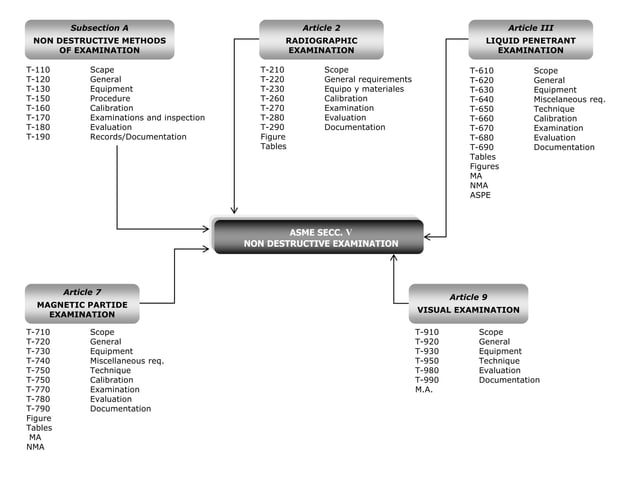 API 653 - Material preparado.ppt | Physics | Science